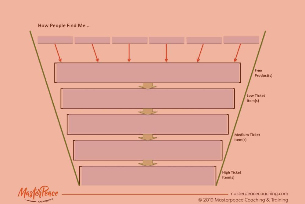 Your Money FUNnel – Jeanna Gabellini MasterPeace Business Coaching